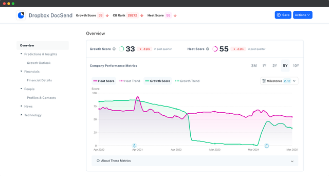 Everything you need to know about DocSend in 2025