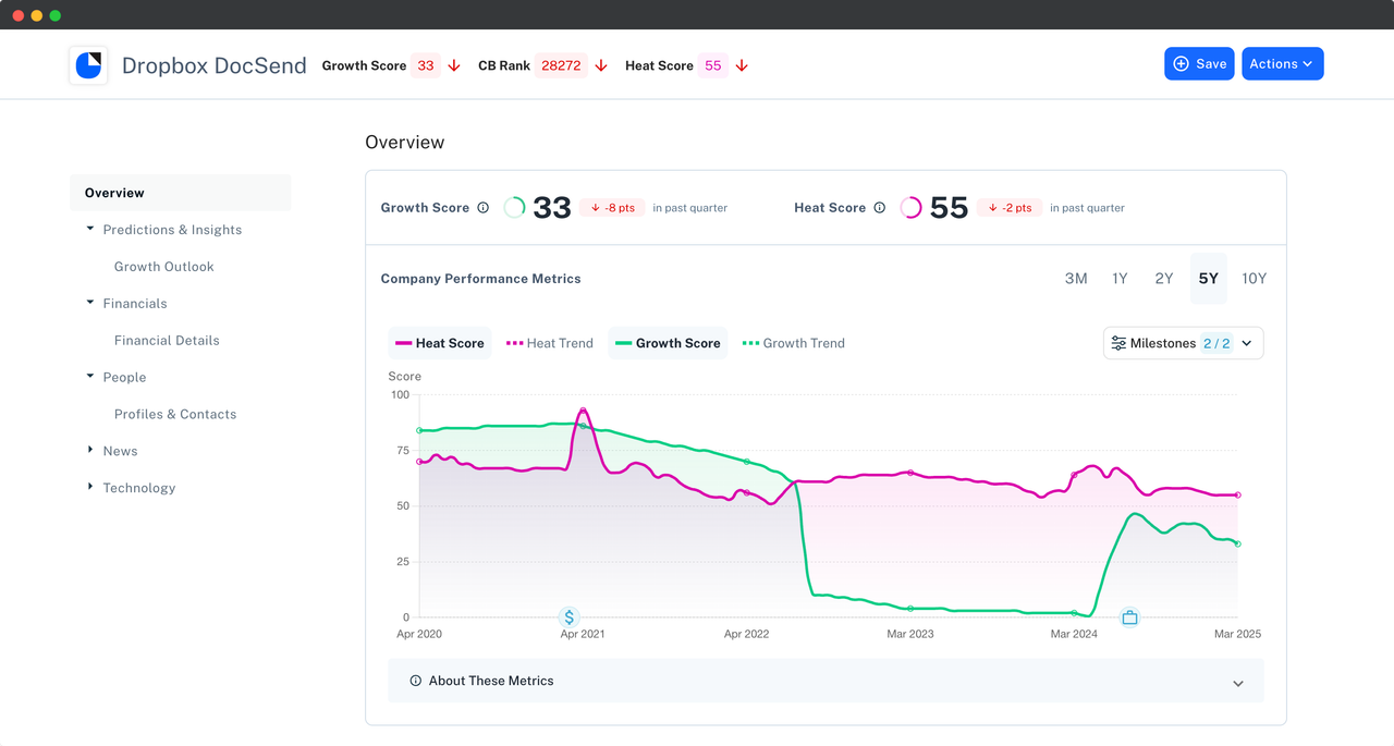 Everything you need to know about DocSend in 2025